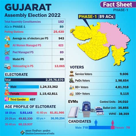 Election Commission Of India Sveep On Twitter Voting Has Started For