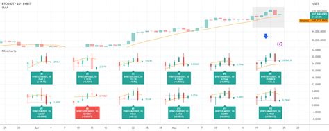 minicharts — indicator by everget — tradingview