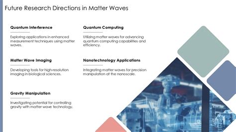 Dimensional Areas Vs Matter Waves Ppt Mockup Acp Ppt Example