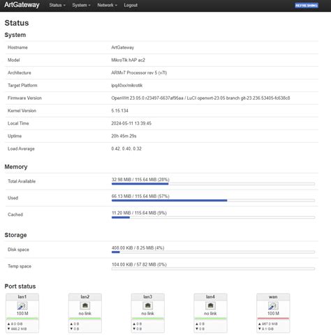 Openwrt On Mikrotik Rbwapg 5hacd2hnd Wap Ac With Routeros 6 46 Preinstalled Installing And