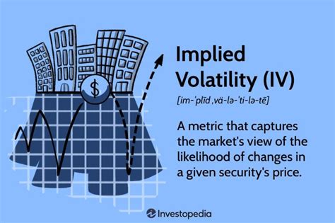 Gilbert Lam Ba Cfp Fma Cim Riac On Linkedin How Implied Volatility Iv Works With Options