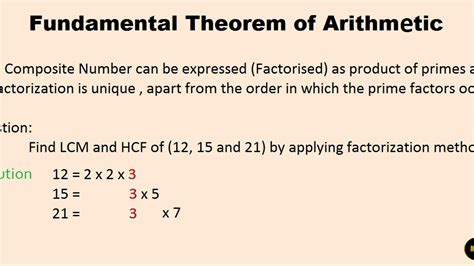 Fundamental Theorem Of Arithmetic Real Number Part 3 YouTube