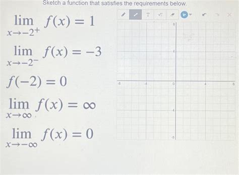 Solved Limx2 F X 1limx2f X 3f 2 0limxf X Limx Chegg