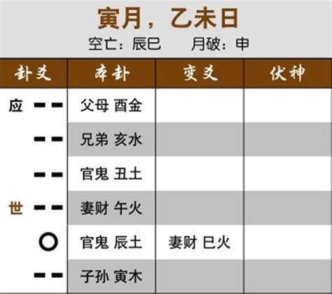 六爻占卜预测股市涨幅：官鬼化妻财，尾市拔高；忌神受克，略有上涨国易堂app周易预测网