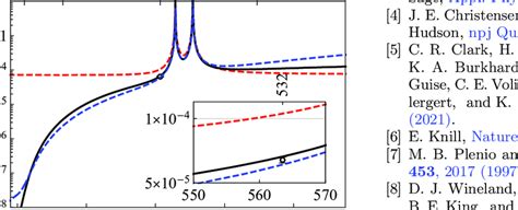 Calculated Two Qubit Gate Error Versus Gate Laser Optical Frequency