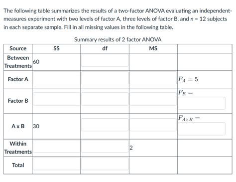 Solved The Following Table Summarizes The Results Of A