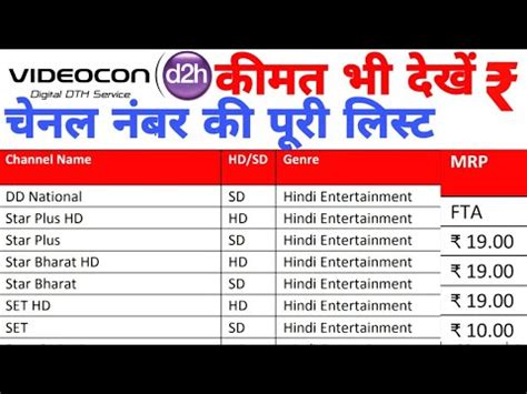 Videocon D2h Channel List 2020 Channel Number List Videocon D2h