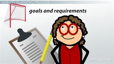 Quality Planning Definition Process Examples Lesson Study