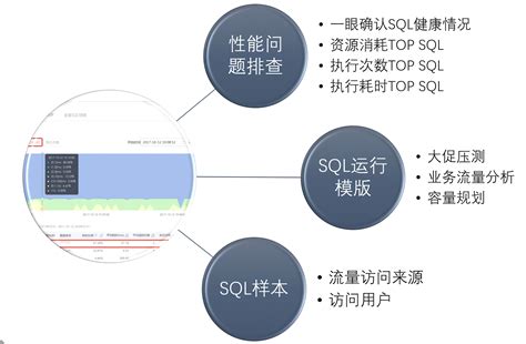 Sql Sql Das