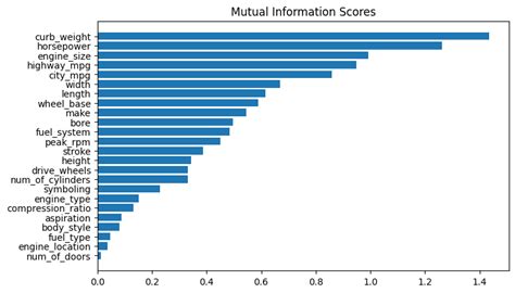 Practical And Innovative Analytics In Data Science 5 Feature Selection And Extraction