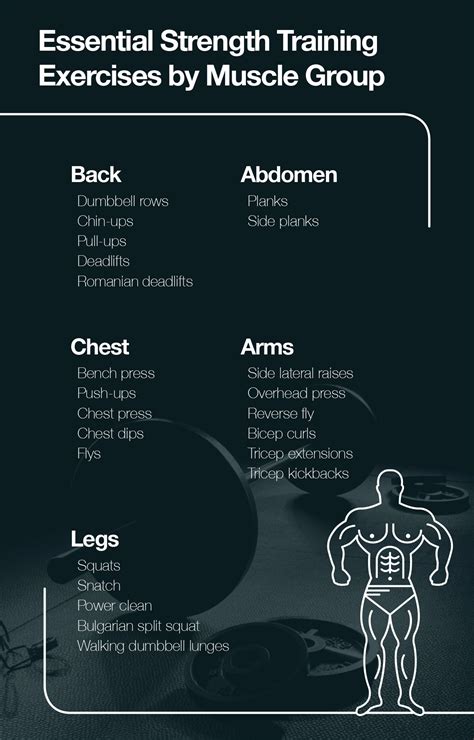 What Are Good Strength Training Exercises At Alannah Spark Blog