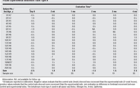 Botox Dilution Chart Dilution Instructions For Botox Vials 100 Units