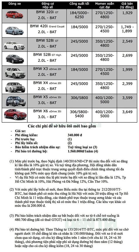 Bảng Giá Xe Bmw Tại Việt Nam Cập Nhật Tháng 92018 Báo Dân Trí