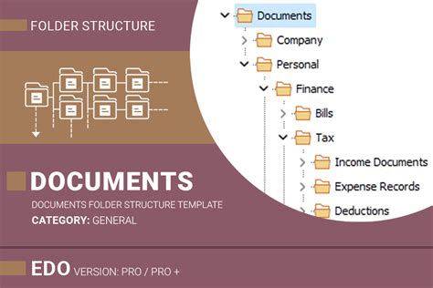 Folder Structure General Documents MSTech Global