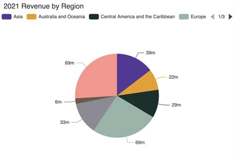 8 rules for using color effectively in data visualizations