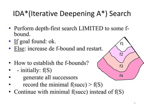 Lecture 17 Iterative Deepening A Star Algorithm Pptx