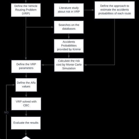 Workflow To Employ This Paper Metodology Download Scientific Diagram