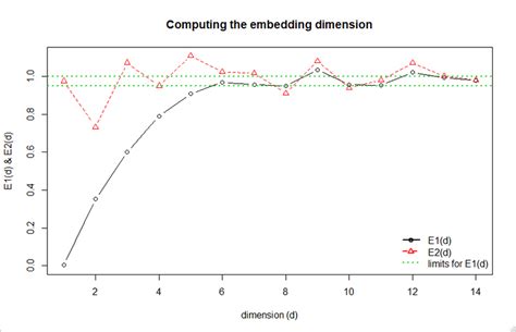 Gambar 31 Average Mutual Information Dari Siklus Bisnis Berdasarkan Download Scientific