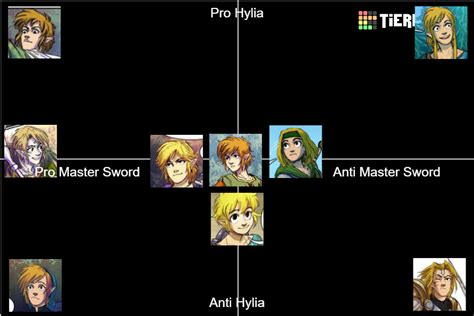 Linked Universe Characters Tier List Community Rankings Tiermaker