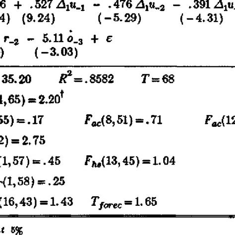 7 Estimation And Test Results For The Dutch Arx Model Download Table