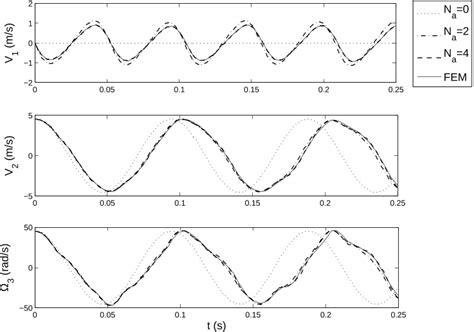 Open Access Nonlinear Normal Modes In An Intrinsic Theory Of