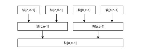 计算机算术3 整数加减法前缀加法器并行前缀加法器 Csdn博客