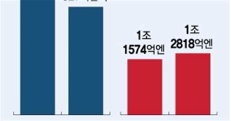 경쟁 붙은 환전 고개 드는 환투기5대 은행 비대면 환전 제한