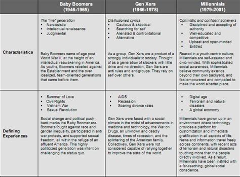 183 Best 1 Defining The Generation Gap Images On Pinterest