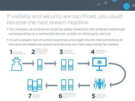 Network Access Control NAC PDF