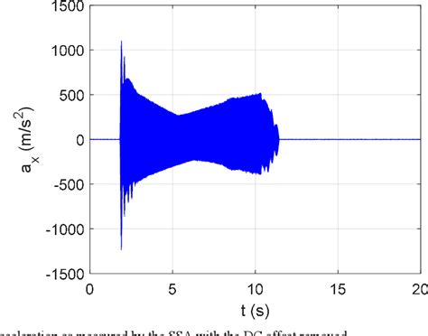 Figure 31 From Sensor Comparison For Low Cost Dynamic Force Measurement In Milling Semantic