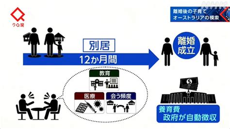 どう考える？共同親権 離婚後の子育て オーストラリアの模索 離婚後の子育て 子どもの幸せのために どうなる離婚後の子育て 子どもの幸せの