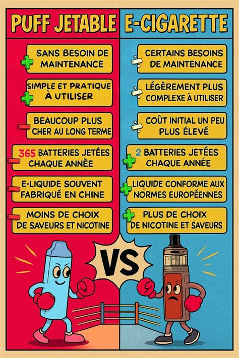 Puff Vs Cigarette 🚬 Combien De Temps ça Dure Vraiment