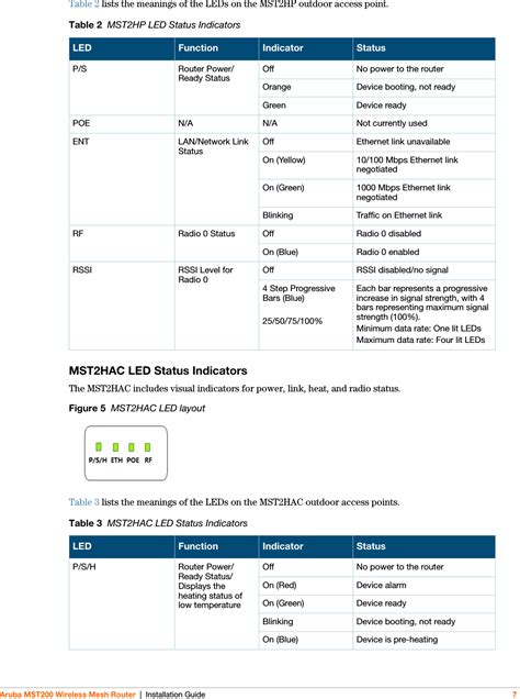Aruba Networks MST200DFS Wireless Mesh Access Router User Manual Aruba