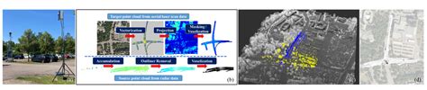 Scalable Radar Based Roadside Perception Self Localization And