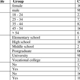 Conceptual Model Showing The Variables Download Scientific Diagram