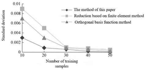 Standard Deviation Comparison Download Scientific Diagram