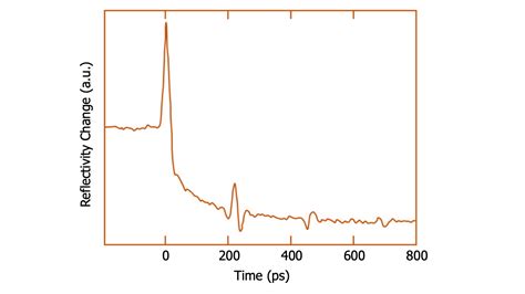 Advanced Semiconductor Metrology Using Picosecond Laser Ultrasonics Engineering Update