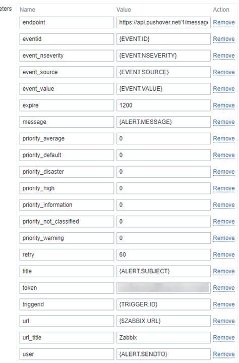 Pushover Notification Fails Because Field Message Cannot Be Empty Zabbix Forums