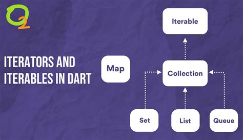 Iterator trong Dart là gì O₂ Education