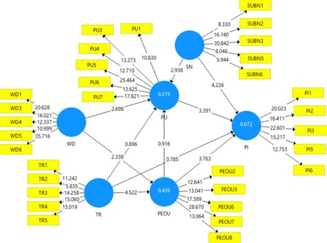 Bootstrapping Result For Determinants Variables And Consumers Online