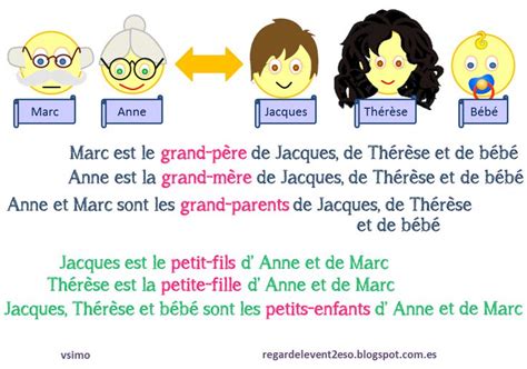 83 Best Images About La Famille On Pinterest French Fle And Learning