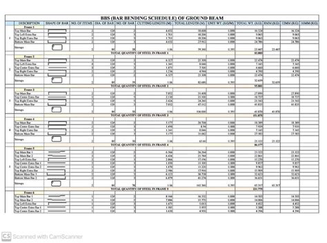 Satendra Bharti On Linkedin 60dayhardchallenge Civilengineer Barbendingschedule Civiljobs Bbs
