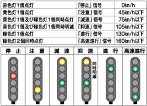 B 鉄道 最高時速160km走行を支える世界最高水準の技術 成田高速鉄道アクセス