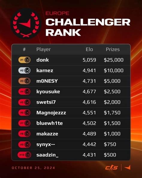 Donk Cs2 Fan Page Страница фанатов игрока Donk в СНГ 17 летний Данил «donk Крышковец