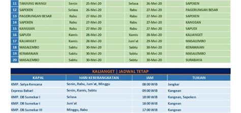Jadwal Lengkap Speed Boat Dari Tarakan Ke Tanjung Selor KATA OMED