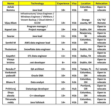Awsdataengineer Javafullstack Etl Abinitio Javabackend Dotnet