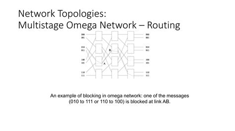 physical organization of parallel platforms pptx