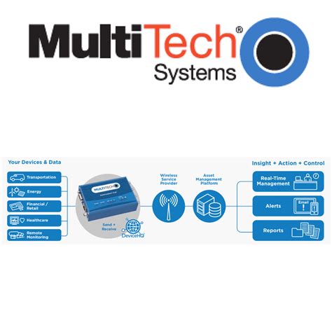 Multiconnect® Rcell 100 Router Cellulari Industriali