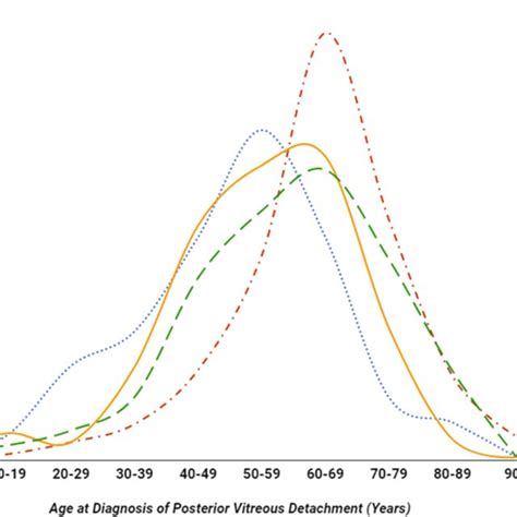 Classification Of High Myopia Into Isolated Anterior Pathologic
