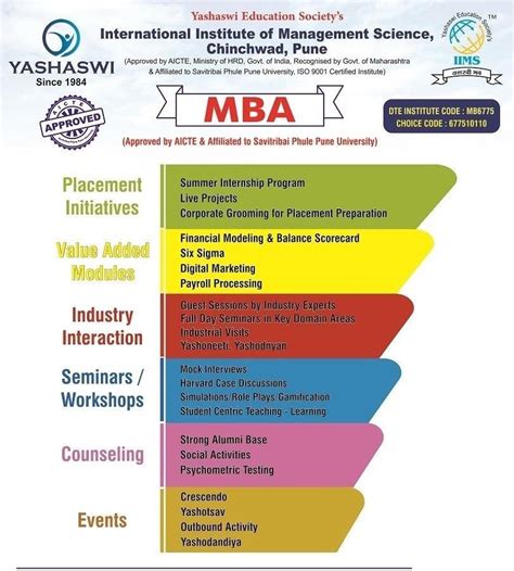 Dr Pushpraj Wagh Posted On Linkedin